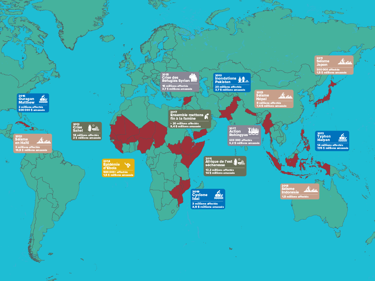 Catastrophes Majeures | Coalition humanitaire