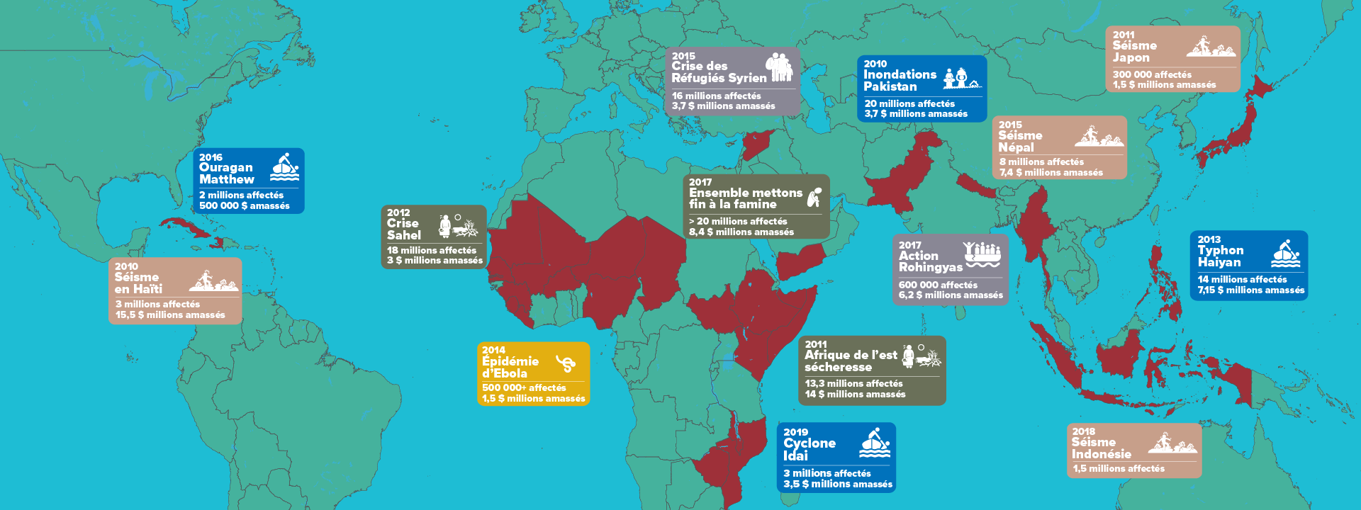 Catastrophes Majeures | Coalition humanitaire